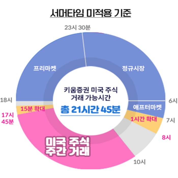 네이버 인플루언서